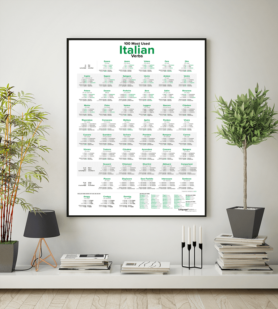 Italian – LanguagePosters.com