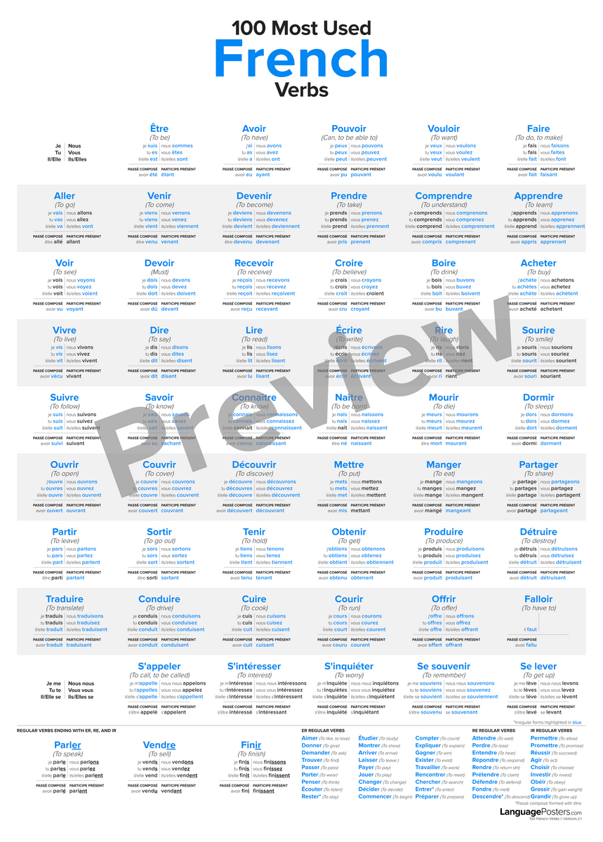 100 Most Used French Verbs Poster - French Conjugation Chart ...