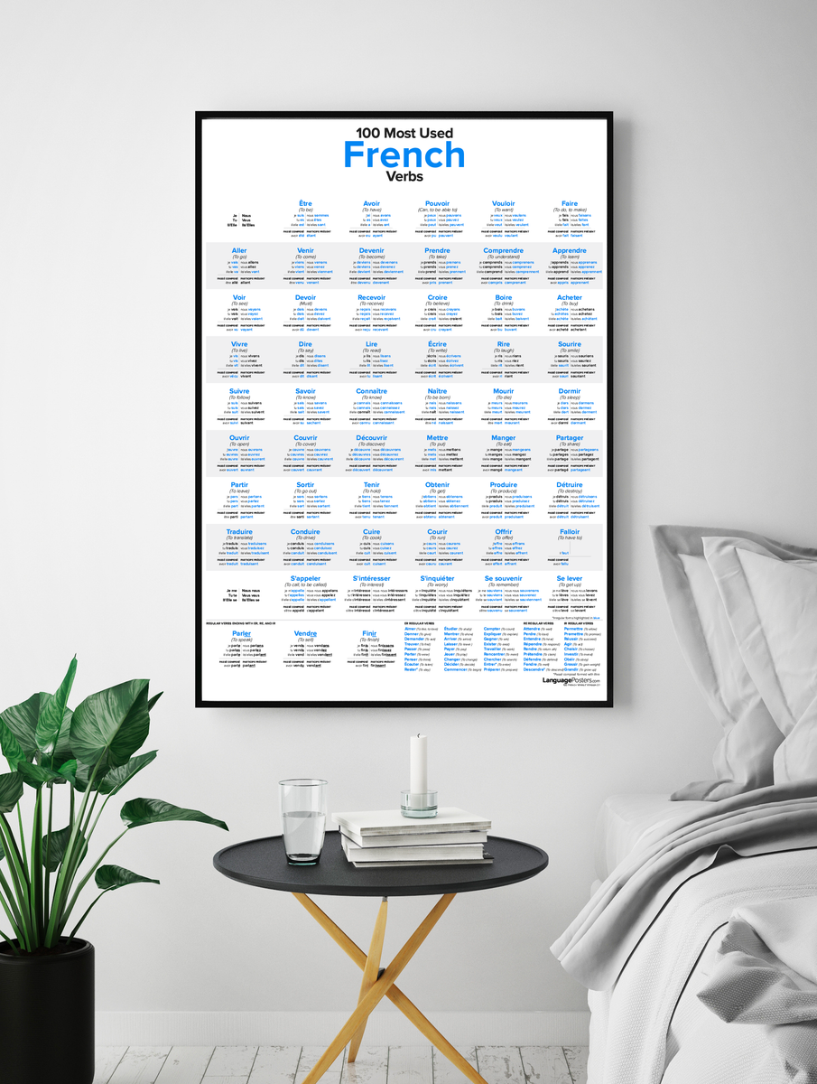 100 Most Used French Verbs Poster - French Conjugation Chart ...