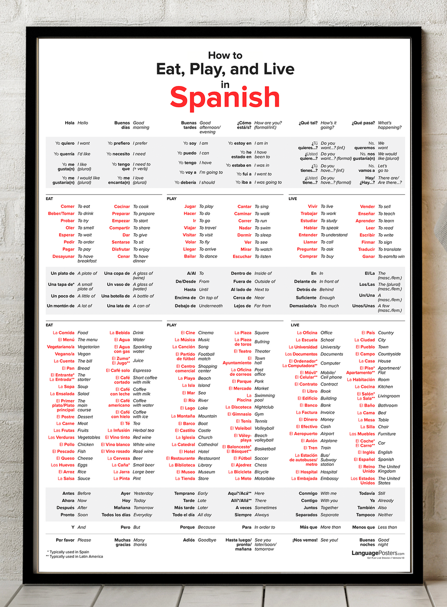 How to Eat, Play, and Live in Spanish - Poster w/ Study Guide ...