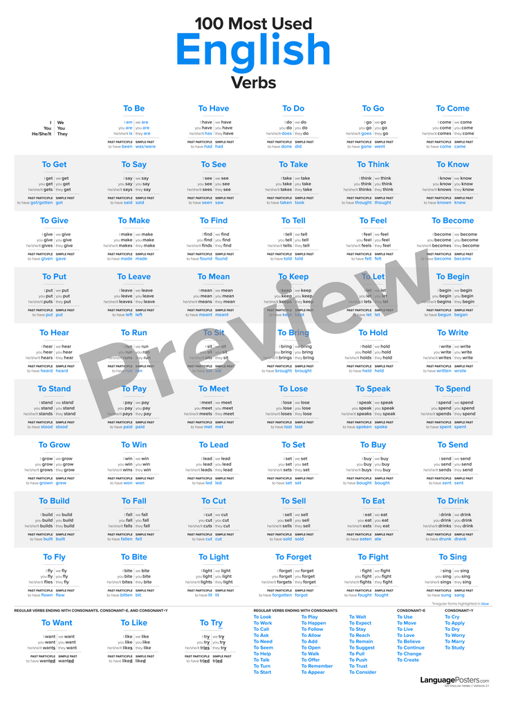 100 Most Used English Verbs Poster – LanguagePosters.com