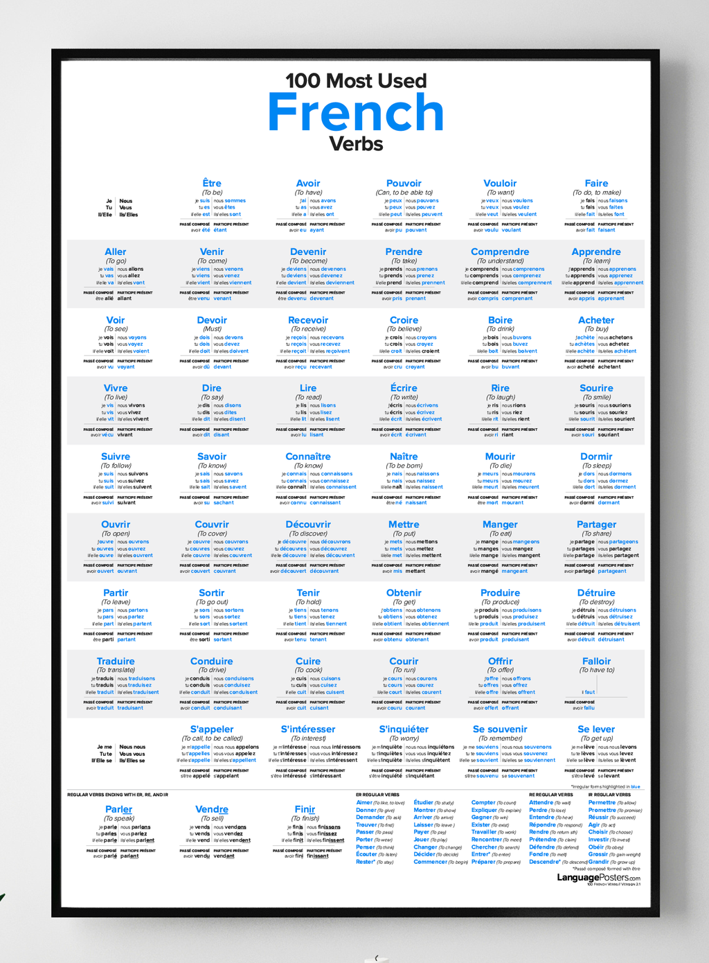 100 Most Used Italian Verbs Poster W Study Guide LanguagePosters 100 Most Used Italian Verbs Poster W Study Guide LanguagePosters