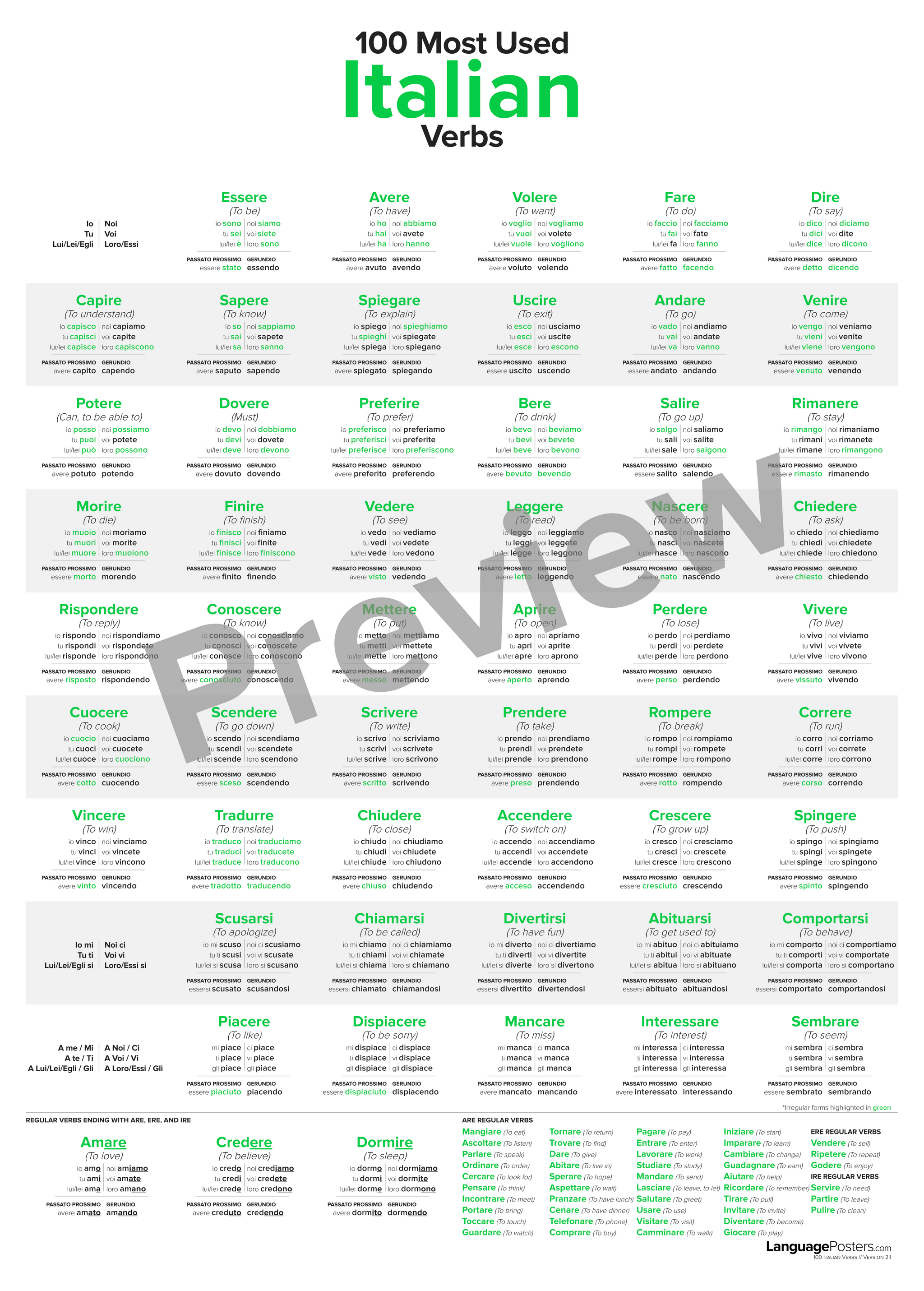 100 Most Used Italian Verbs Poster W Study Guide Italian Verbs