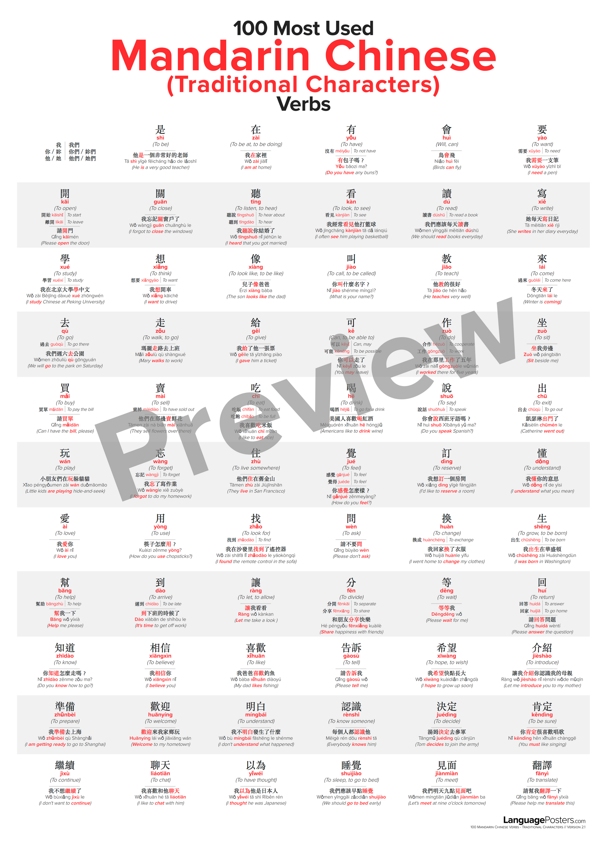 Mandarin Chinese Verbs 100 Most Used French Verbs Poster French