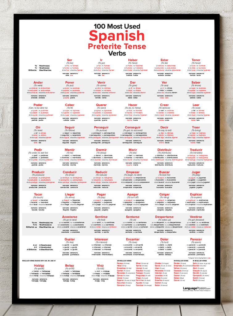 100 Most Used Spanish Preterite (Past) Tense Verbs Poster w/ Study Gui ...