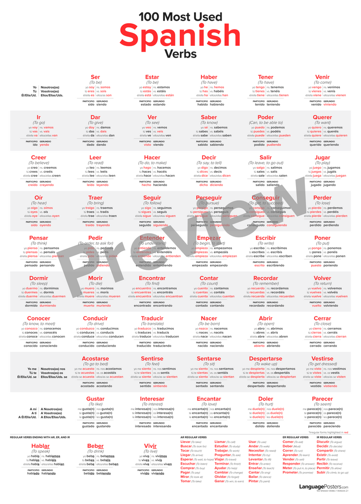 100 Most Used Spanish Verbs Poster - Spanish Conjugation Chart ...