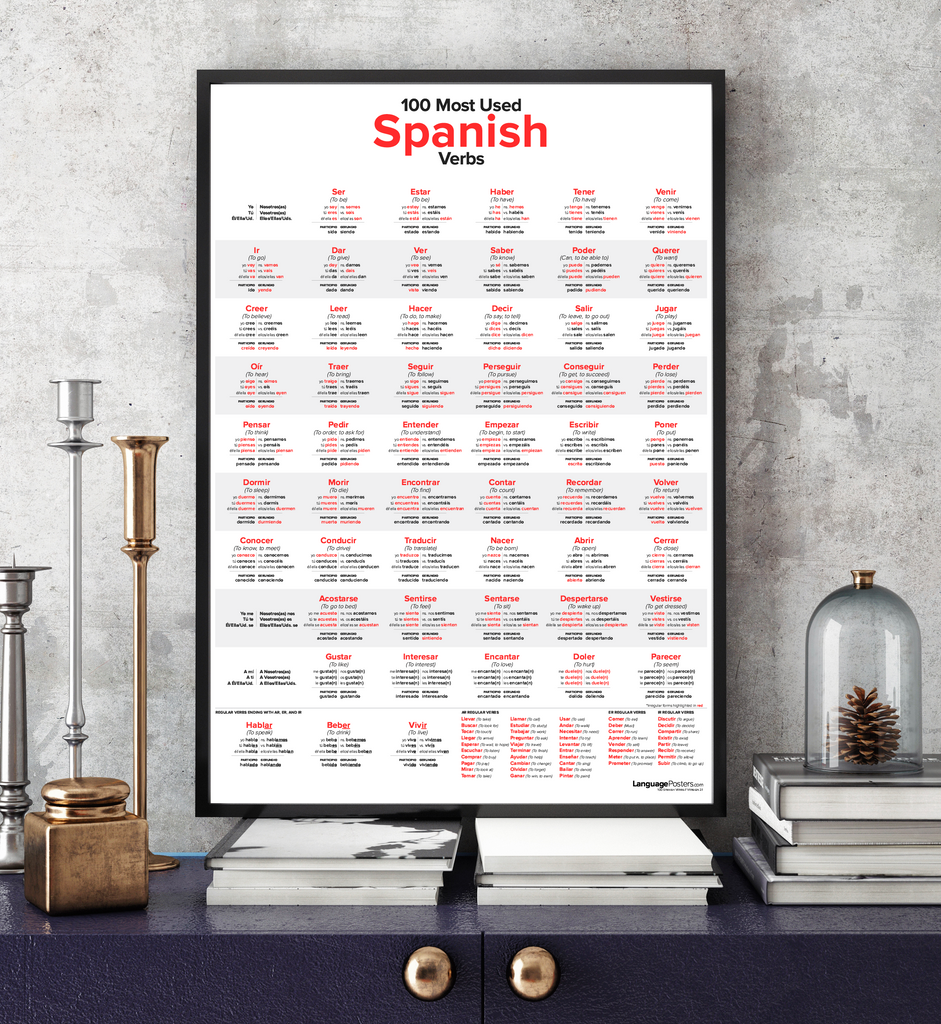 100 Most Used Spanish Verbs Poster - Spanish Conjugation Chart ...
