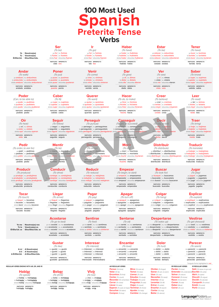 100 Most Used Spanish Preterite (Past) Tense Verbs Poster w/ Study Gui ...
