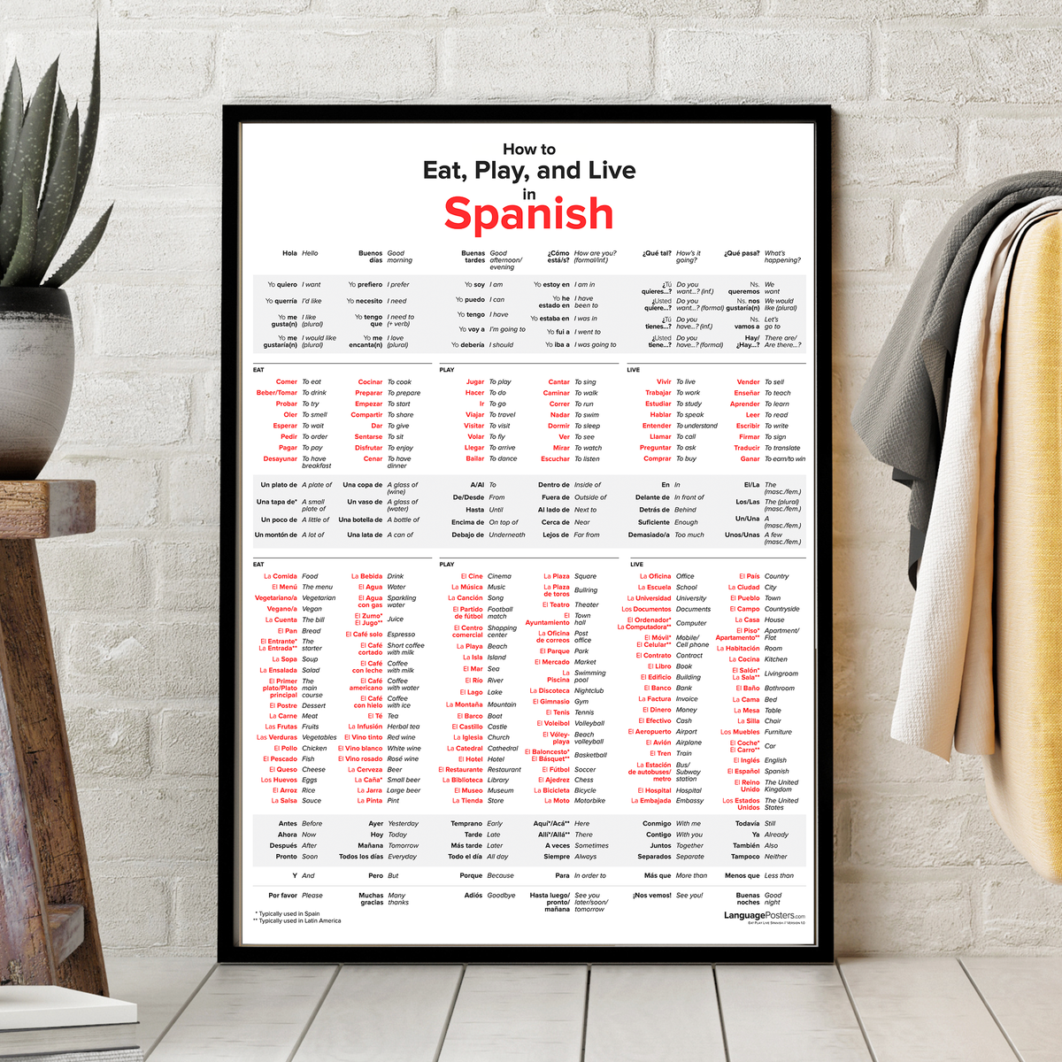 How to Eat, Play, and Live in Spanish - Poster w/ Study Guide ...