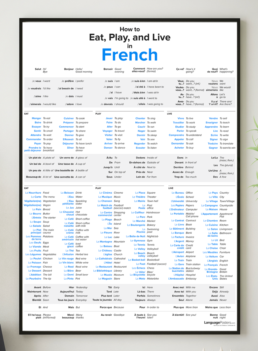 How to Eat, Play, and Live in French - Poster – LanguagePosters.com