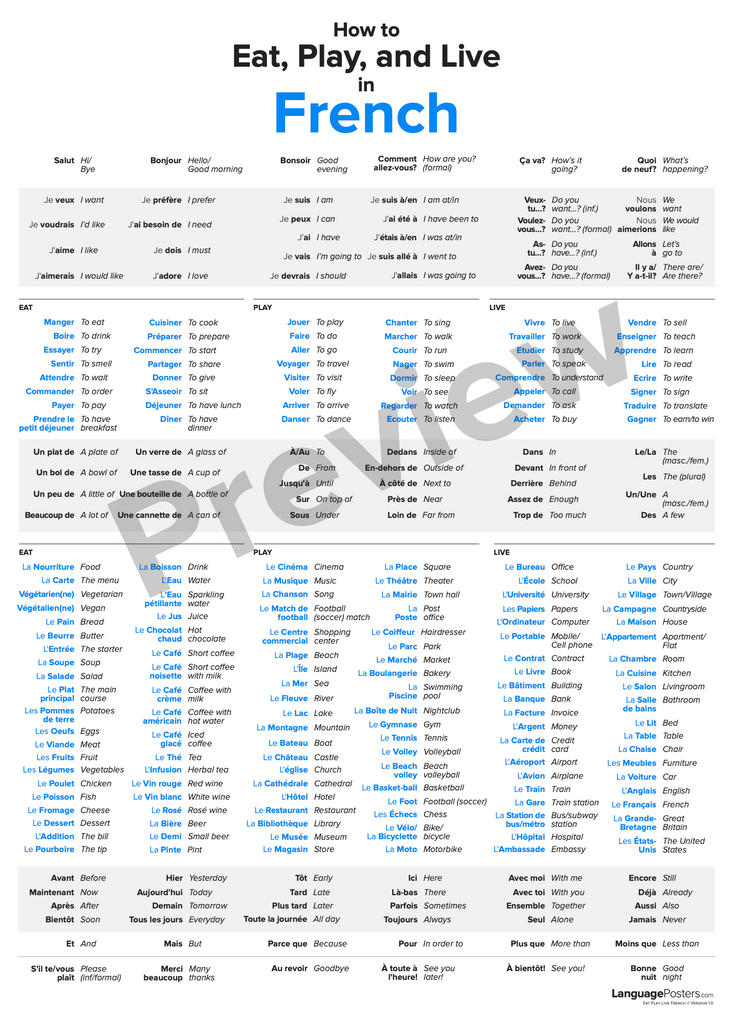 How to Eat, Play, and Live in French - Poster – LanguagePosters.com
