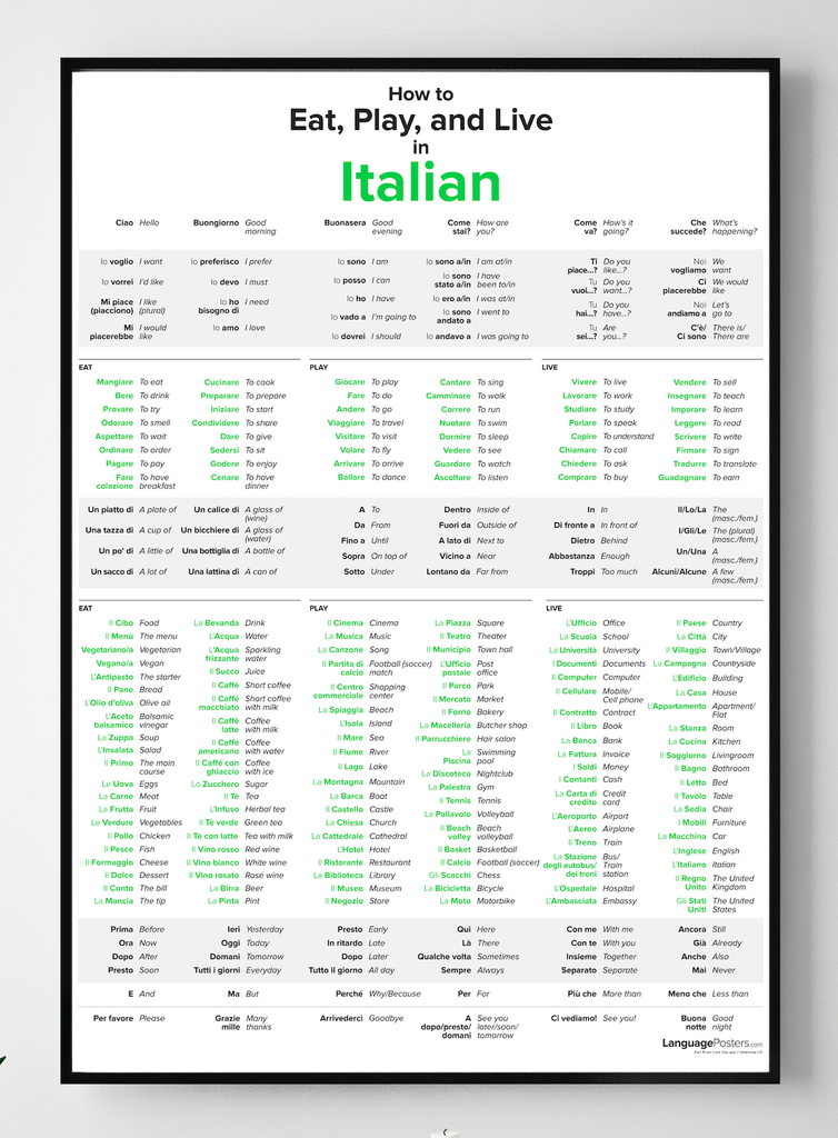 How to Eat, Play, and Live in Italian - Poster – LanguagePosters.com