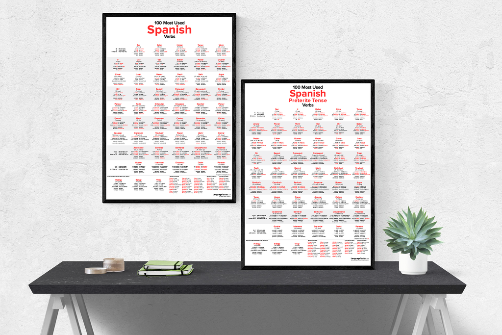 LanguagePosters Spanish Bundle! – LanguagePosters.com
